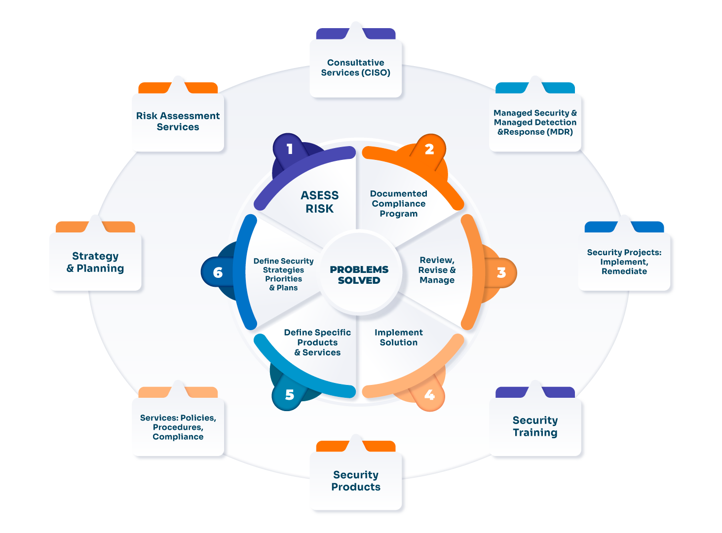 Managed Security Solutions in California, Chicago, Texas | kryptostech